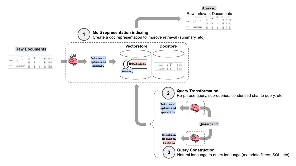 Query Transformation trong RAG: Kỹ thuật nâng cao hiệu suất truy xuất ...